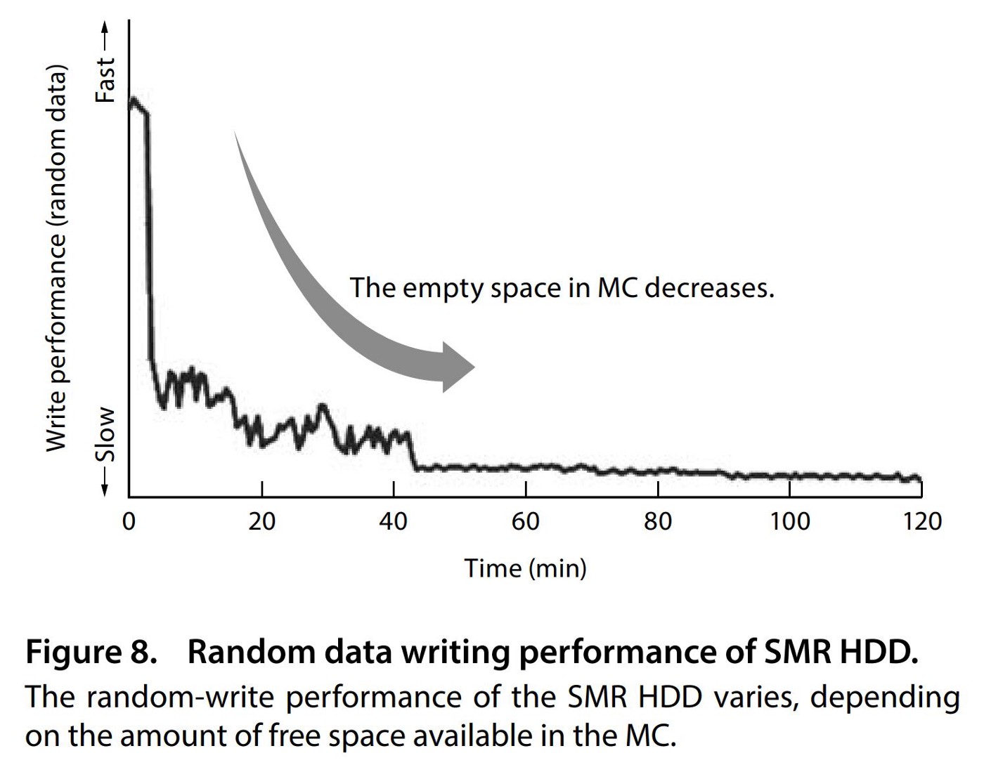The nightmare of Shingled Magnetic Recording for NAS drives – Guillaume ...
