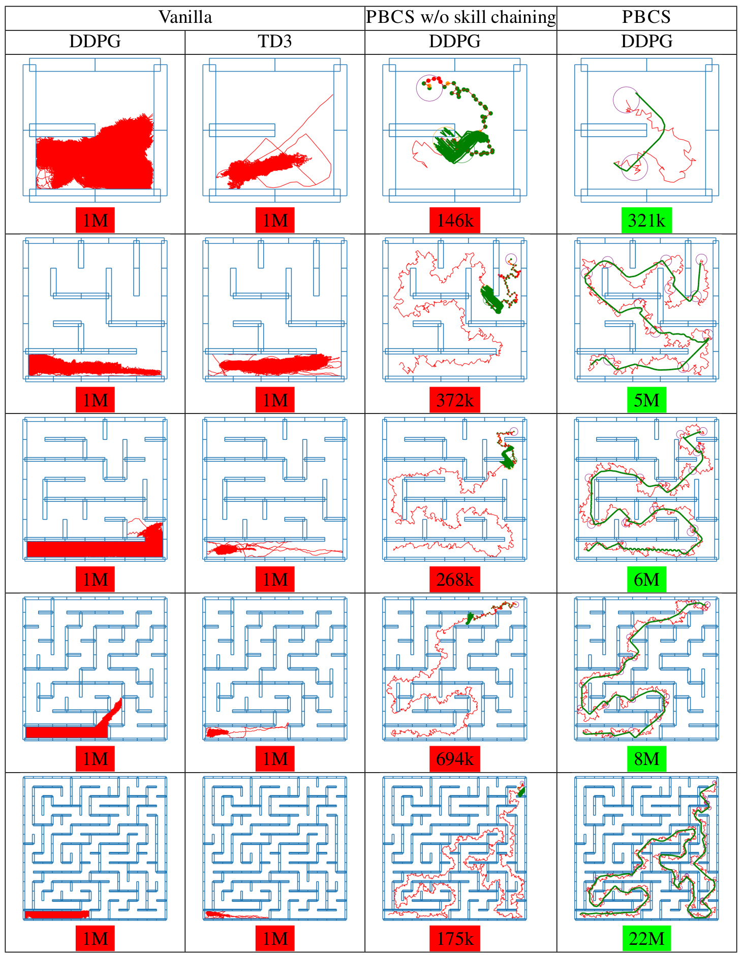 PBCS: Efficient Exploration and Exploitation Using a Synergy between ...